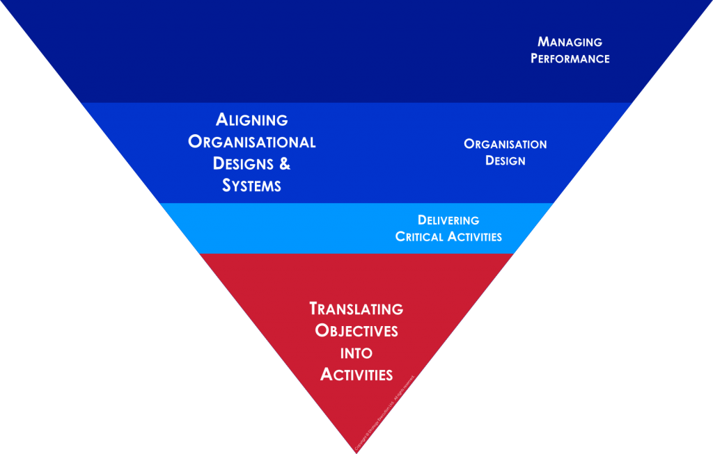 Strategy execution expertise | Strategy Execution Ltd